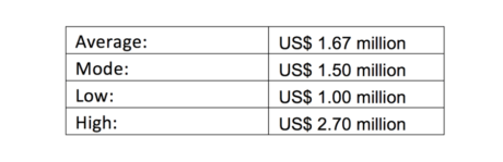 The Scorecard Pre-Money Valuation Method Explained | StartUs Magazine