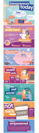 What A DIY Entrepreneur Really Looks Like [Infographic]