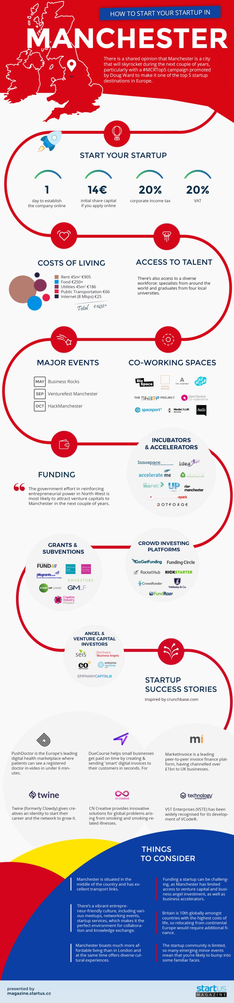 Infographic: How To Start A Startup In Manchester