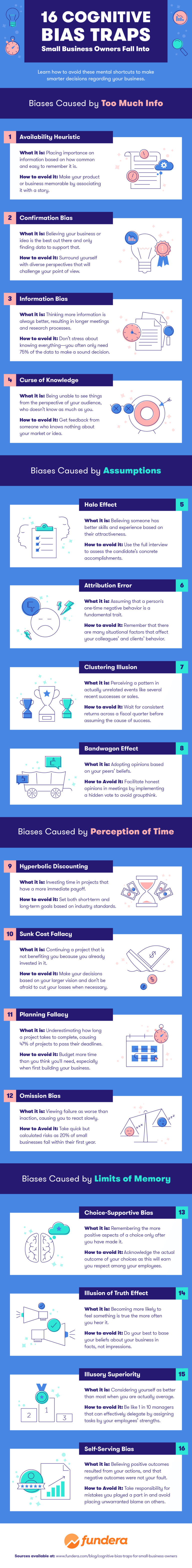 16 Cognitive Bias Traps Entrepreneurs Fall Into And How to Avoid Them
