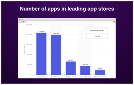 Planning Mobile App Budget: 8 Steps To Success | StartUs Magazine