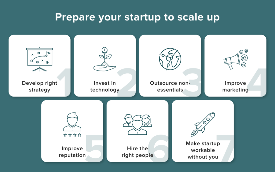 7 Steps To Prepare Your Startup For Scaling | StartUs Magazine